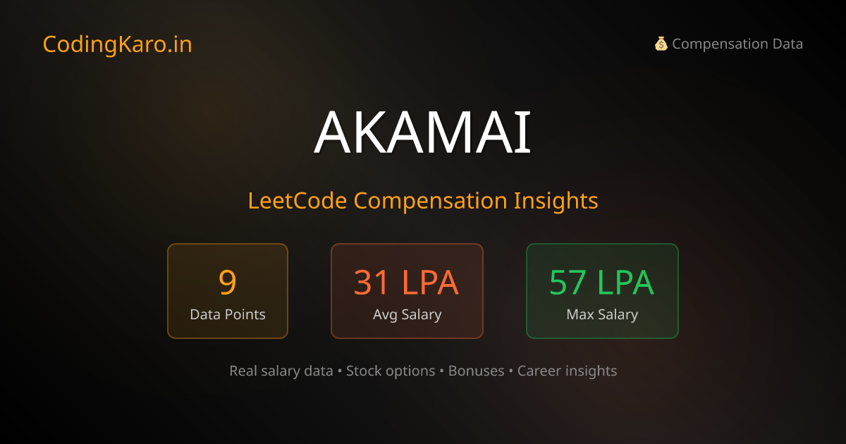 Akamai Salary & Compensation Data 2026 | 9+ Real Reports | CodingKaro