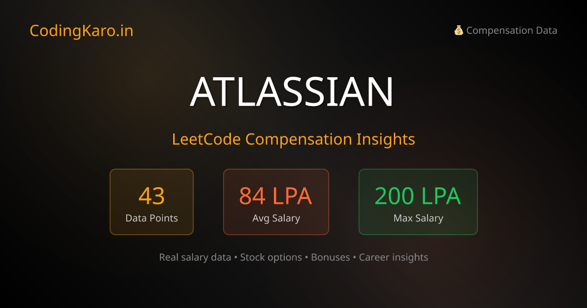 Atlassian Salary & Compensation Data 2026 | 37+ Real Reports | CodingKaro