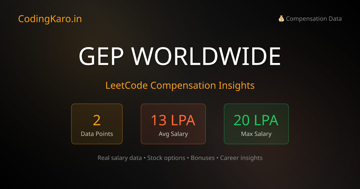 Gep%20worldwide Salary & Compensation Data 2026 | 2+ Real Reports ...