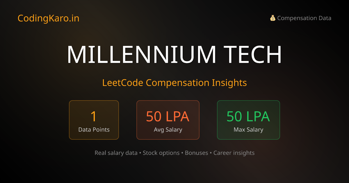Millennium%20tech Salary & Compensation Data 2026 | 1+ Real Reports ...