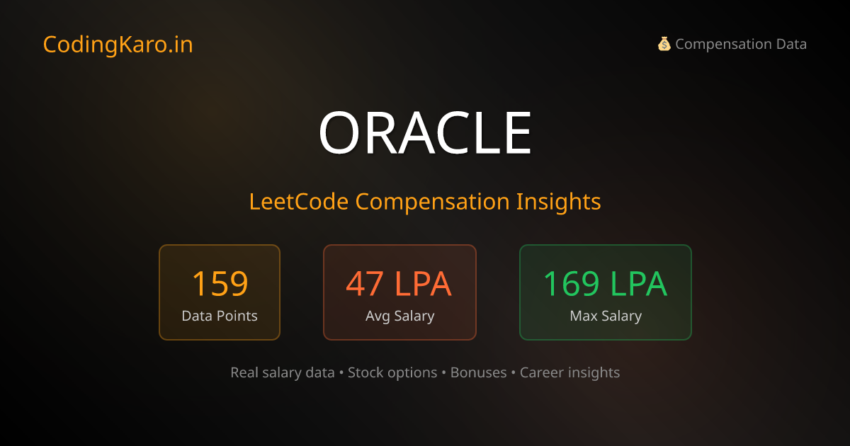Oracle Salary & Compensation Data 2025 | 150+ Real Reports | CodingKaro