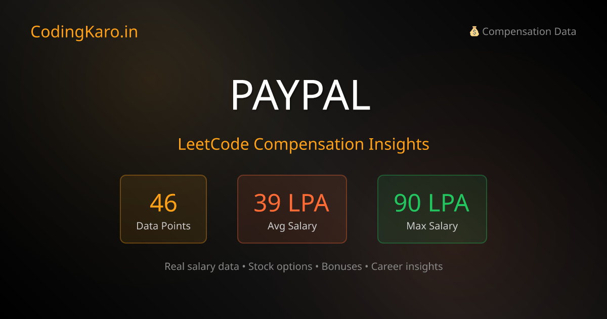 Paypal Salary & Compensation Data 2025 | 42+ Real Reports | CodingKaro