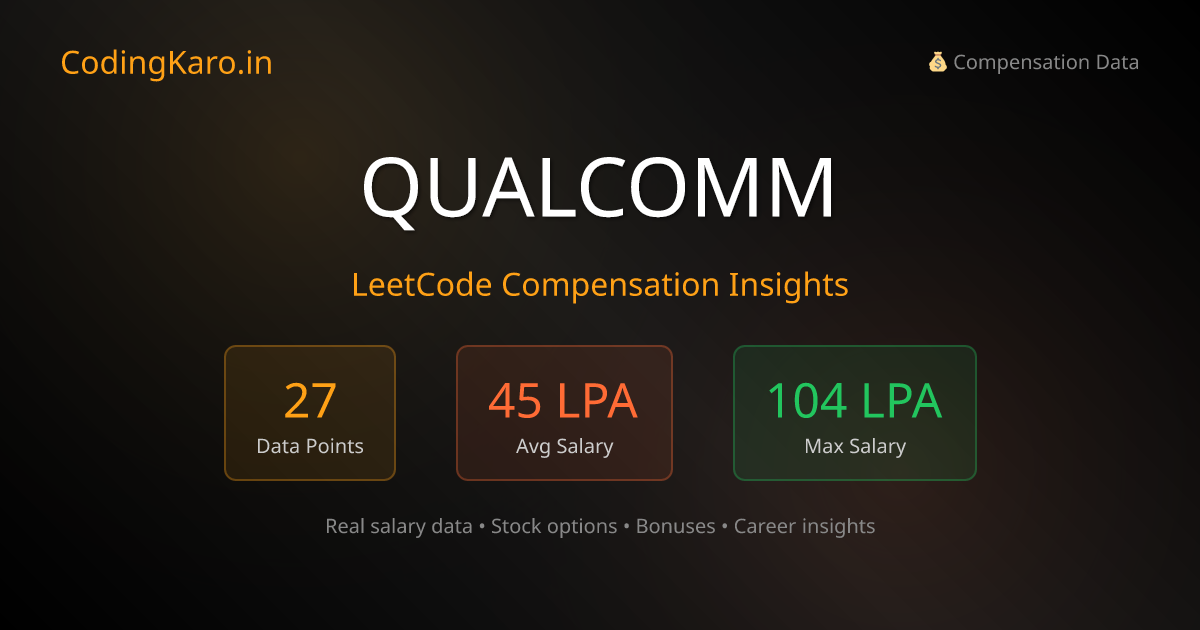 Qualcomm Salary & Compensation Data 2025 | 24+ Real Reports | CodingKaro