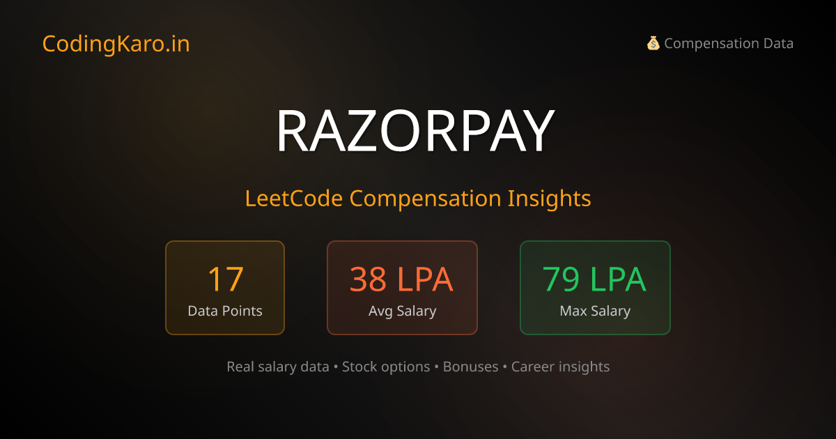 Razorpay Salary & Compensation Data 2026 | 17+ Real Reports | CodingKaro