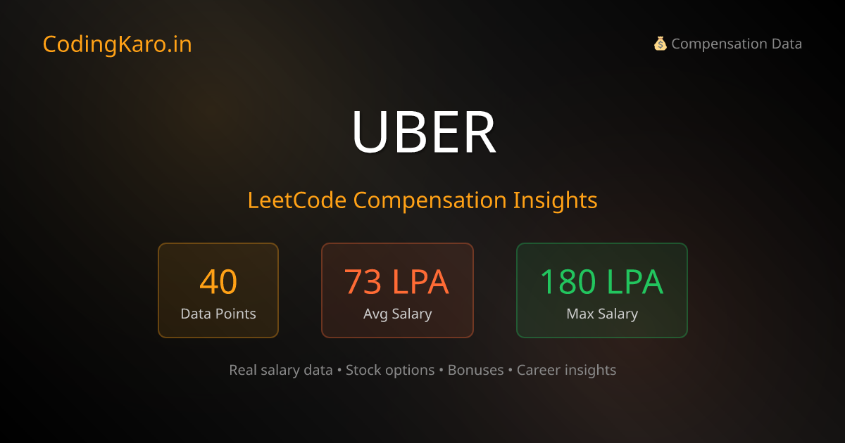 Uber Salary & Compensation Data 2025 | 37+ Real Reports | CodingKaro