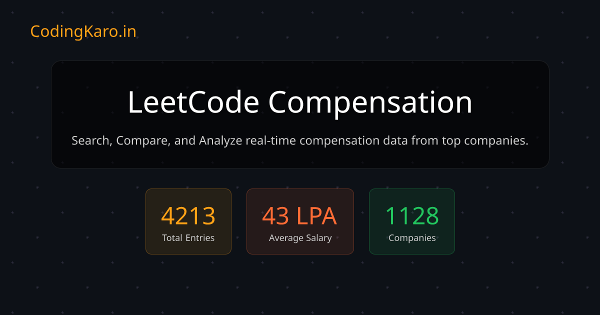 LeetCode Compensation Insights | CodingKaro