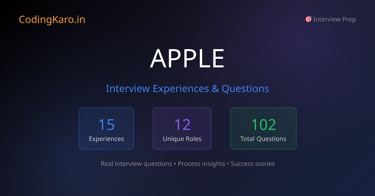 Apple Interview Questions & Experiences 2025 | 15+ Real Stories ...