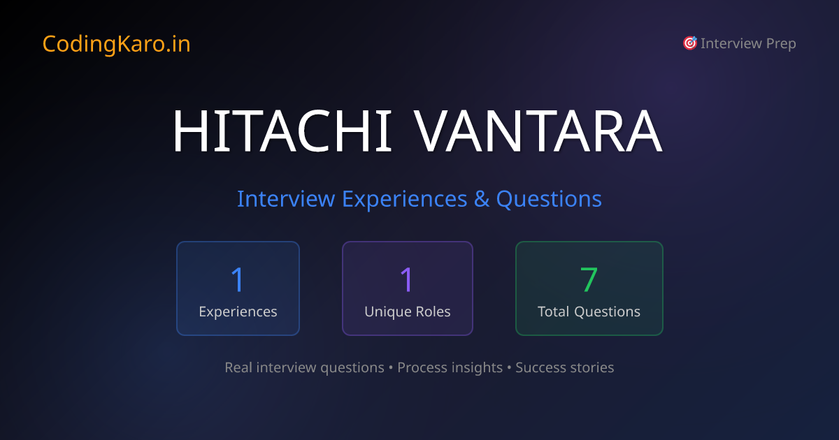 Hitachi%20vantara Interview Questions & Experiences 2025 | 1+ Real ...