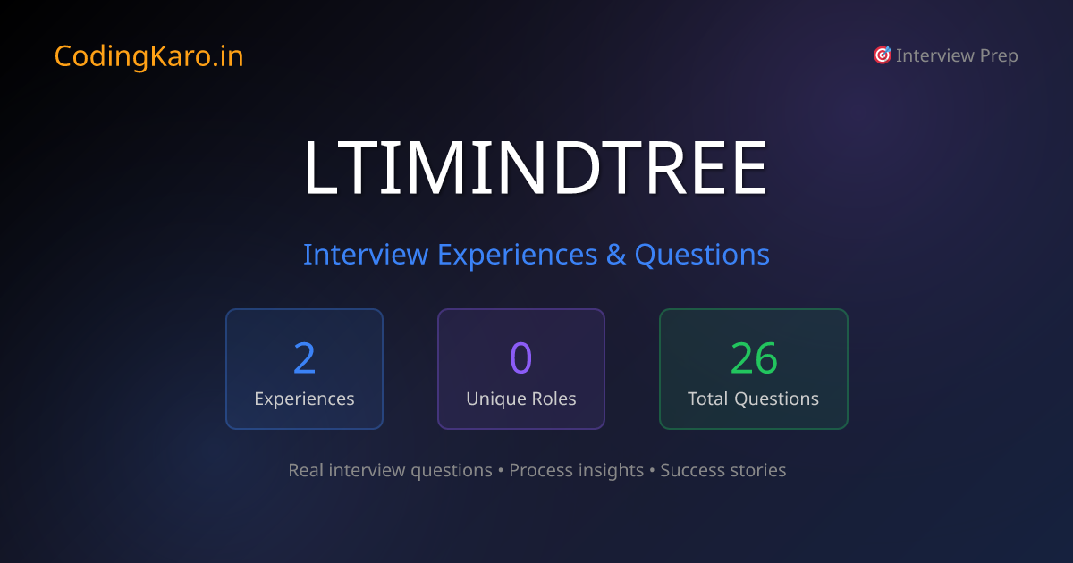 Ltimindtree Interview Questions & Experiences 2025 | 2+ Real Stories | CodingKaro