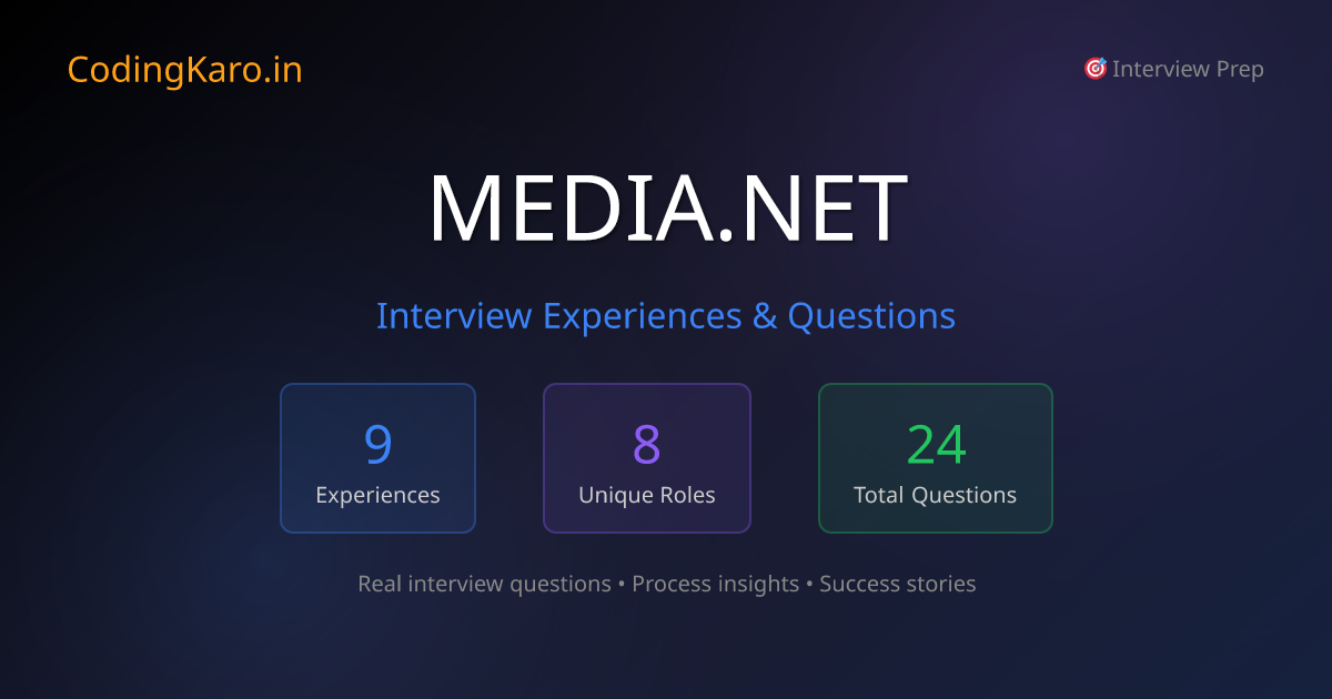 Media.net Interview Questions & Experiences 2025 | 8+ Real Stories | CodingKaro