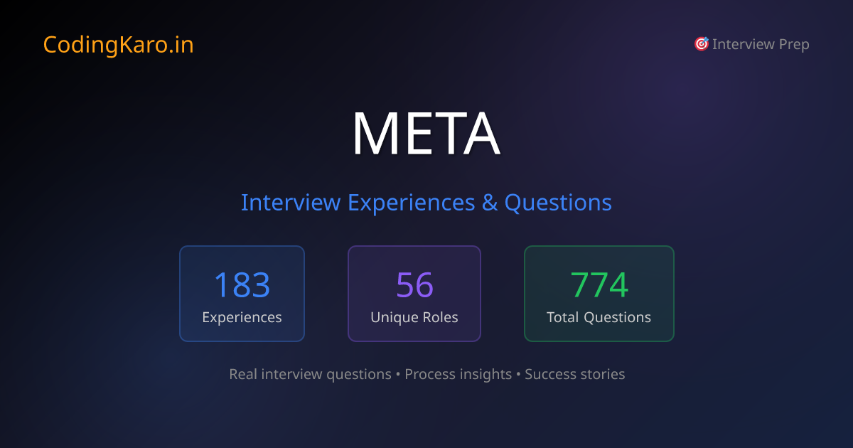 Meta Interview Questions & Experiences 2025 | 172+ Real Stories ...