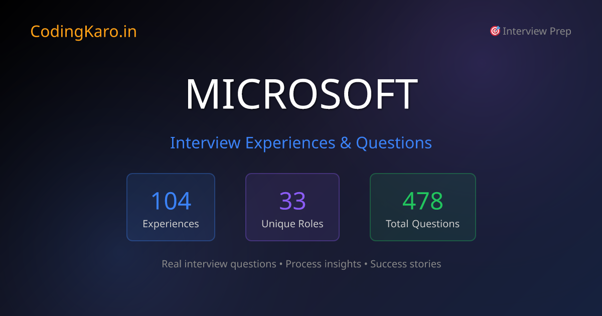 Microsoft Interview Questions & Experiences 2025 | 77+ Real Stories | CodingKaro