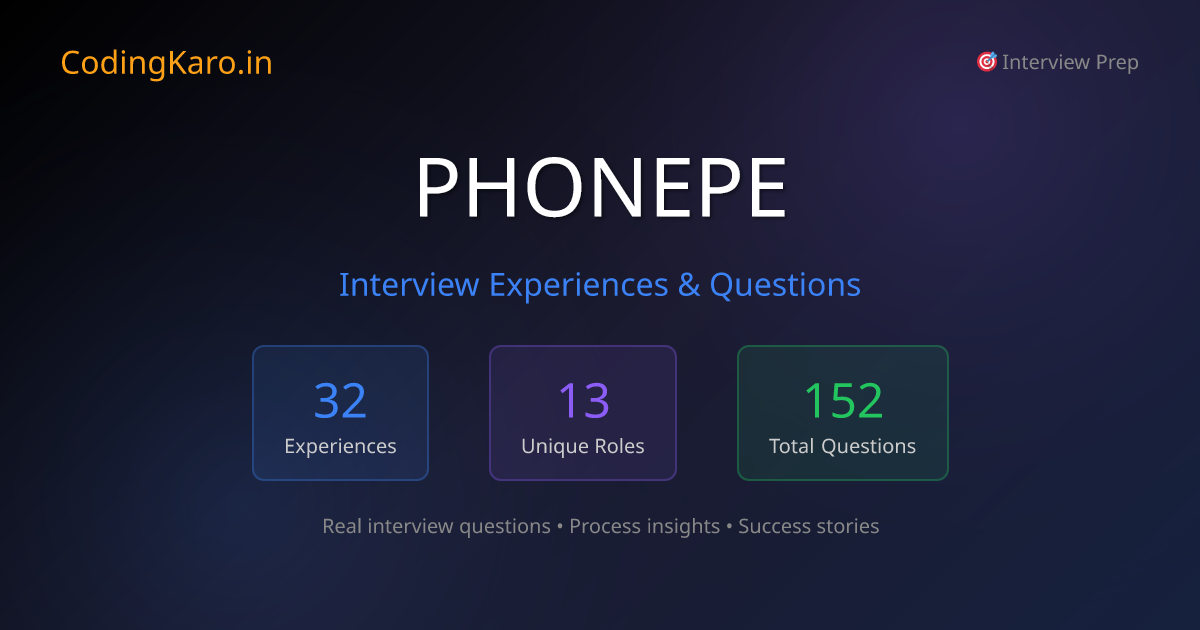 Phonepe Interview Questions & Experiences 2025 | 32+ Real Stories | CodingKaro